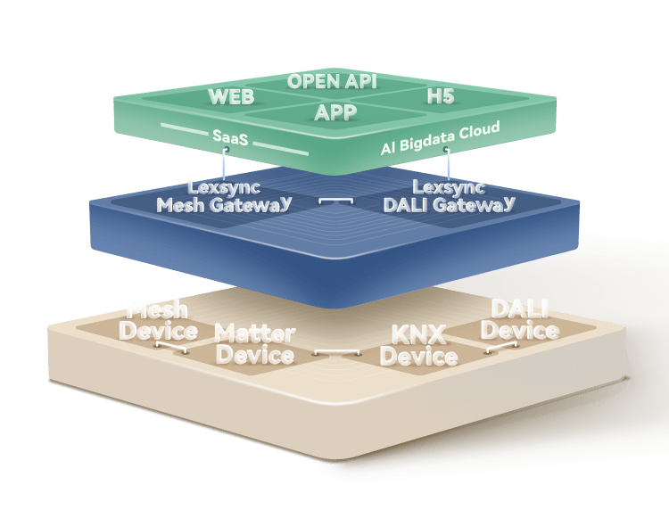 SmartLicht - Intelligent lighting system solutions